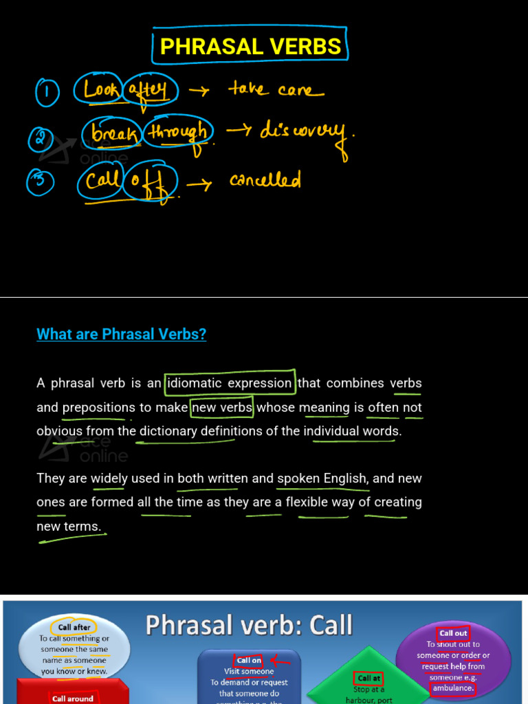 Phrasal Verbs Notes | PDF