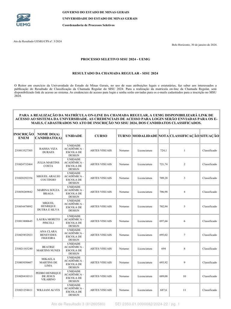 Lista Geral Classif Sisu 1 2024 | PDF | Ensino Superior | Academia