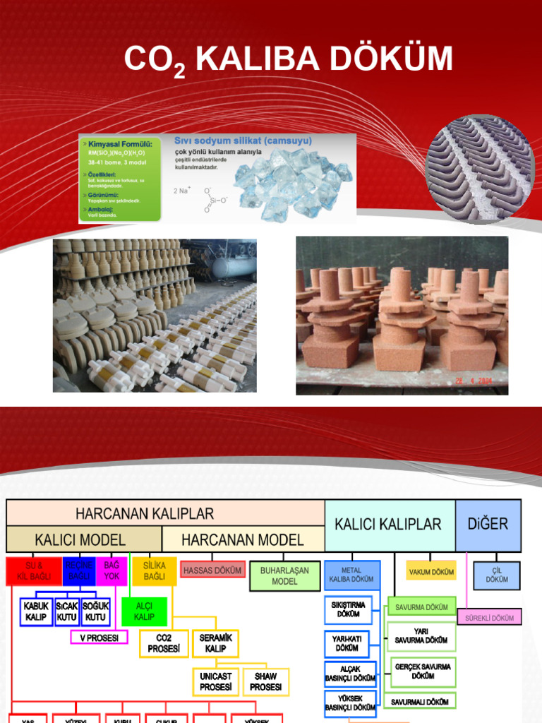 8.co2 Kaliba Dokum | PDF