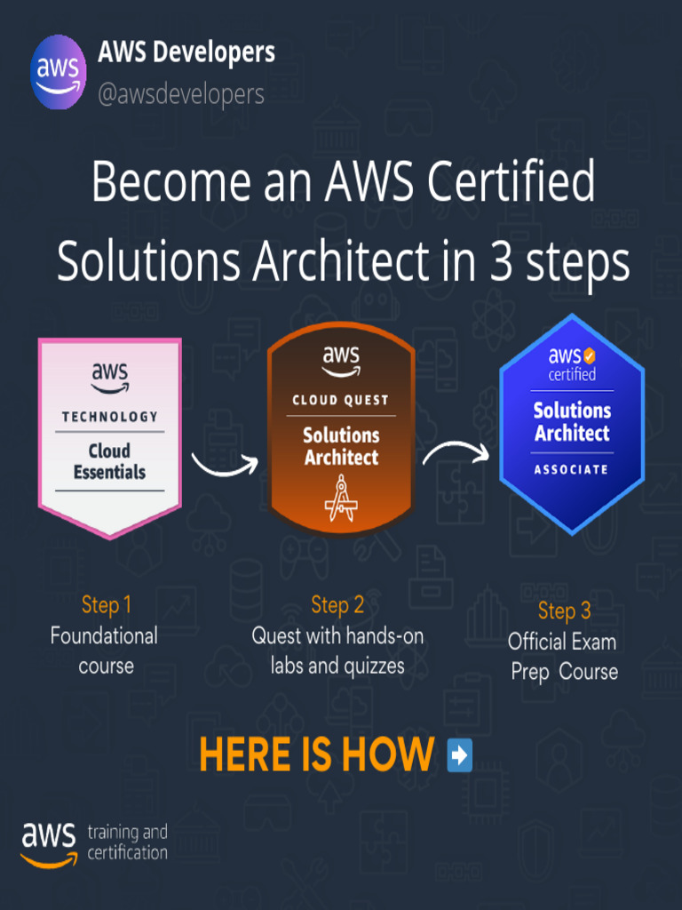 AWS Solutions Architect Certification Guide | PDF