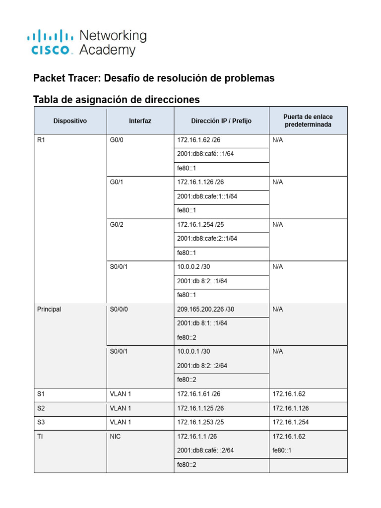 17 8 3 Packet Tracer Troubleshooting Challenge Es Xl Pdf Conmutador