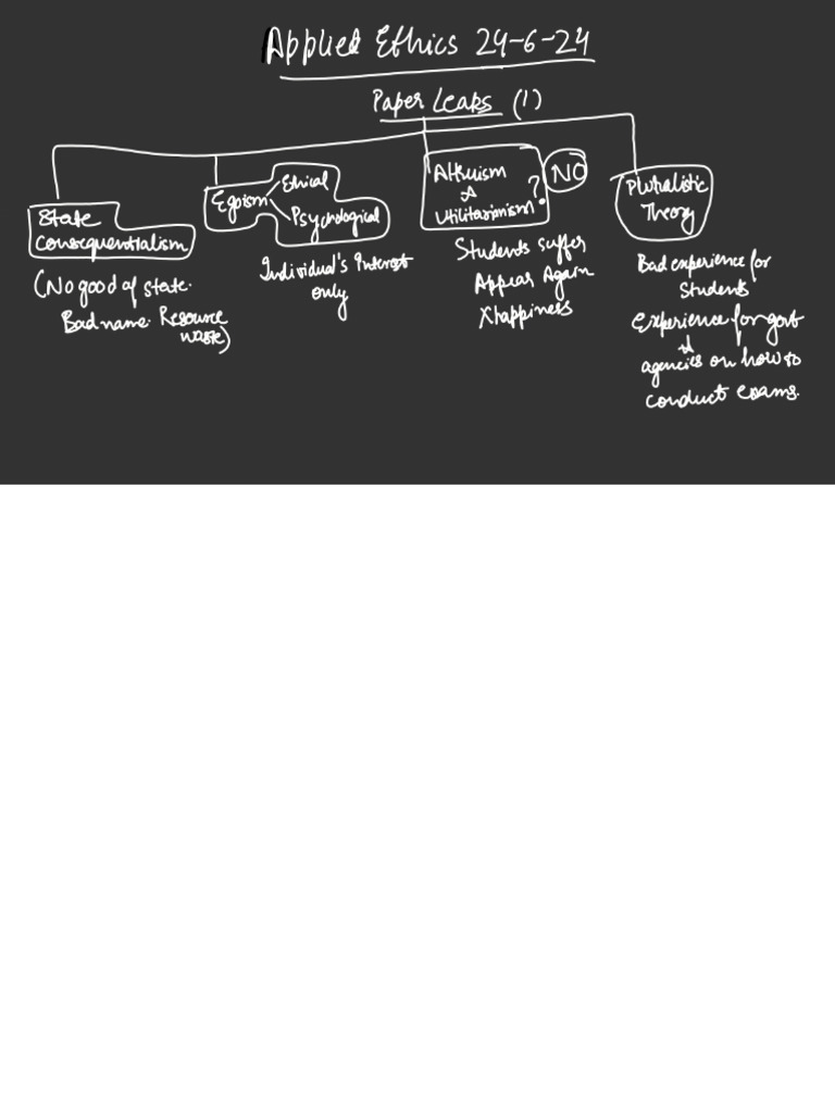 Applied Ethics On Cheating in Exams | PDF