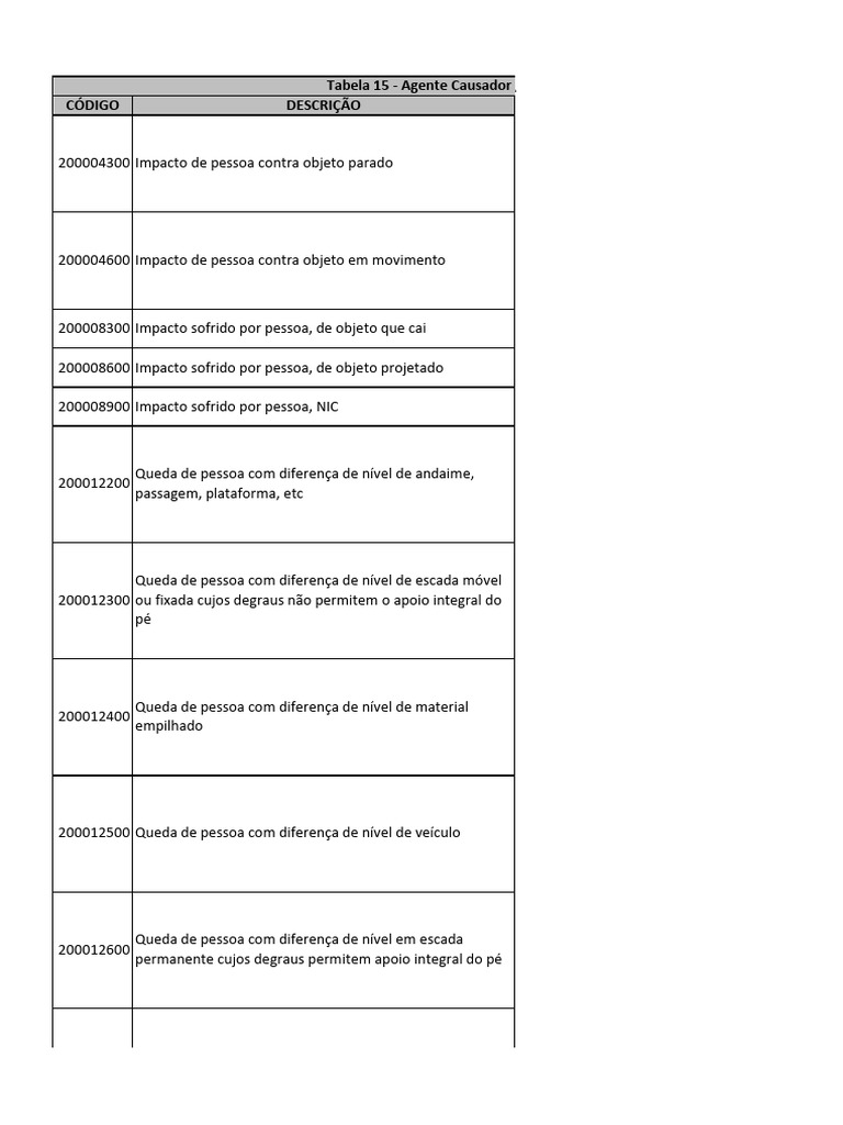 Causas de Acidentes de Trabalho | PDF | Queimadura | Radiação