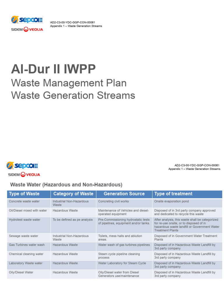 Waste Generation Overview for Al-Dur II | PDF | Waste | Exhaust Gas