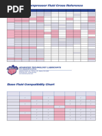 Hydraulic Fluid Cross Reference Chart | PDF