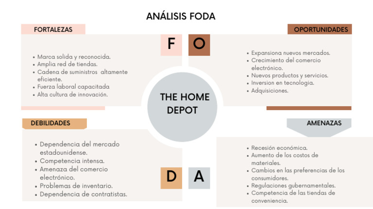 Foda The Home Depot | PDF