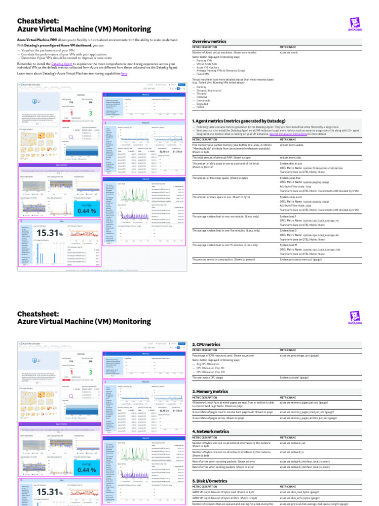 Cheatsheet-AzureVirtualMachine | PDF | Virtual Machine | Disk Storage