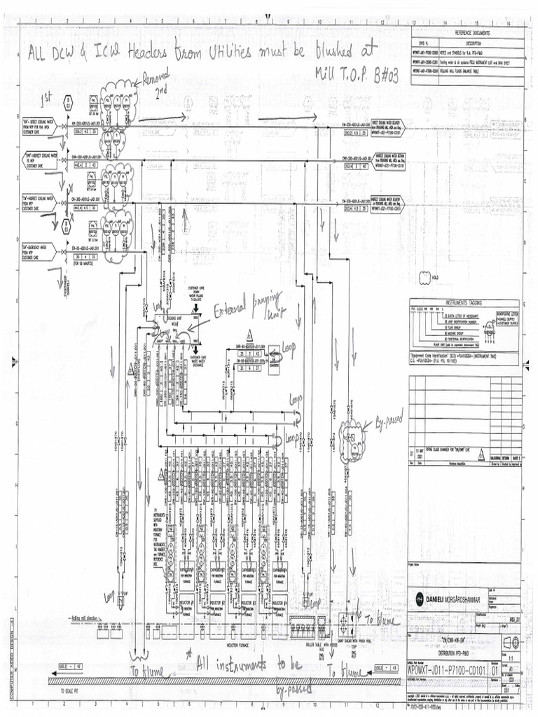 Rolling Mill - Water Flushing Scheme of Cooling Water System | PDF