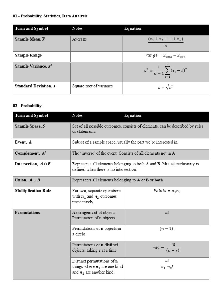 Formula Sheet | Download Free PDF | Standard Deviation | Probability ...