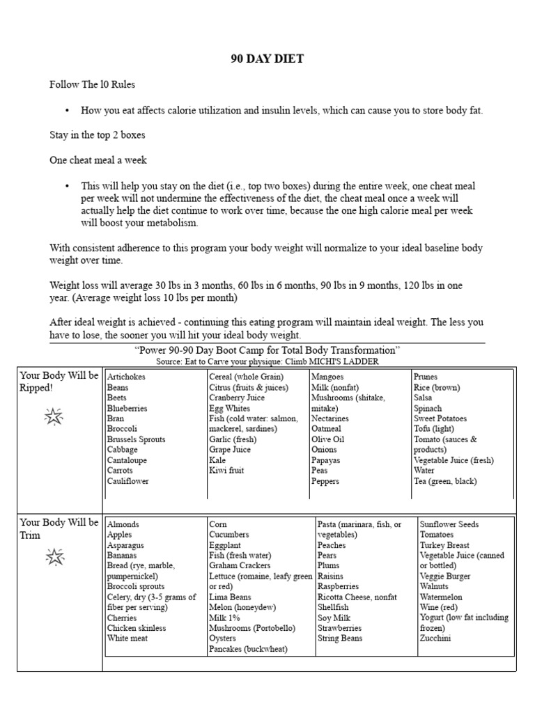 90 Day Diet | PDF | Pancake | Salad