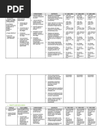 DepEd Strategic Plan | PDF | Curriculum | Governance