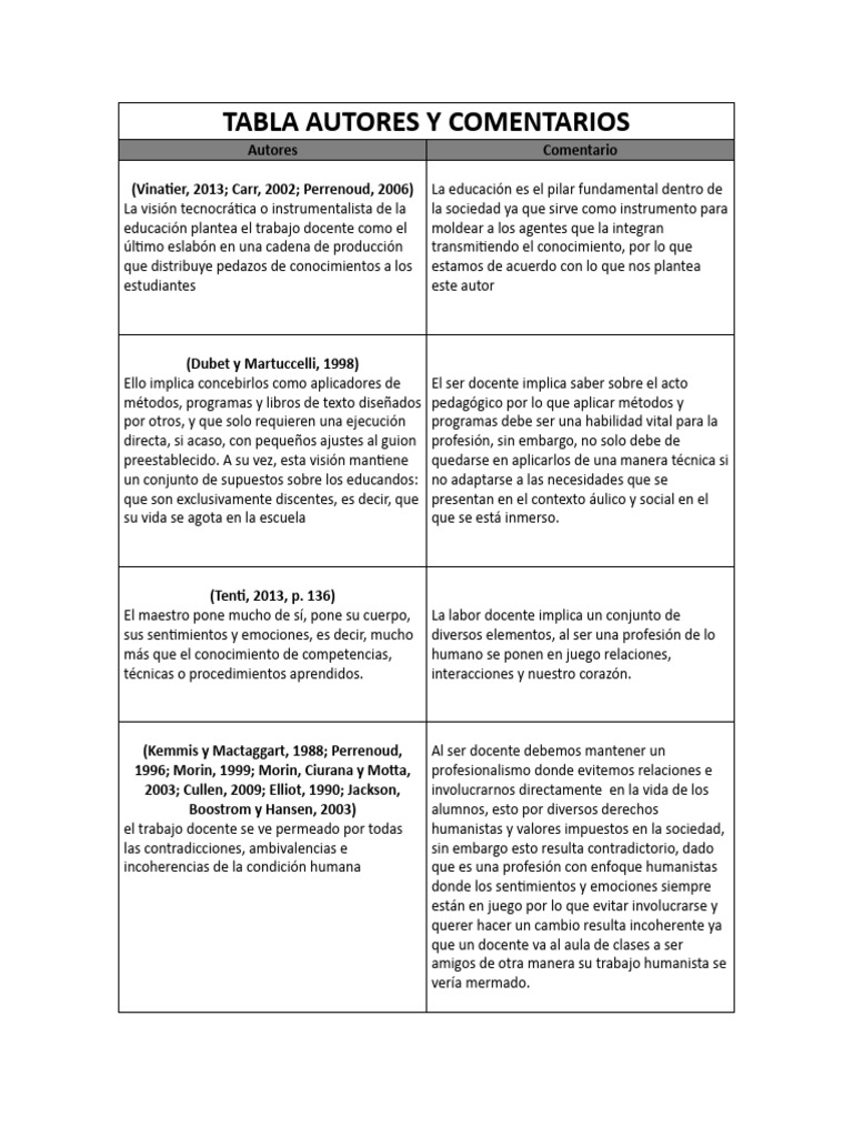 Tabla Autores y Comentarios | PDF | Salón de clases | Enseñando