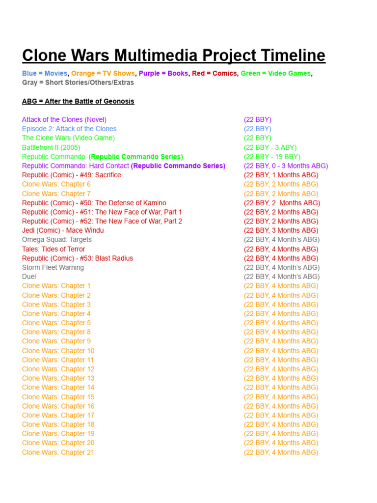 Clone Wars Multi-Media Project Timeline | PDF | Star Wars Characters | Star Wars