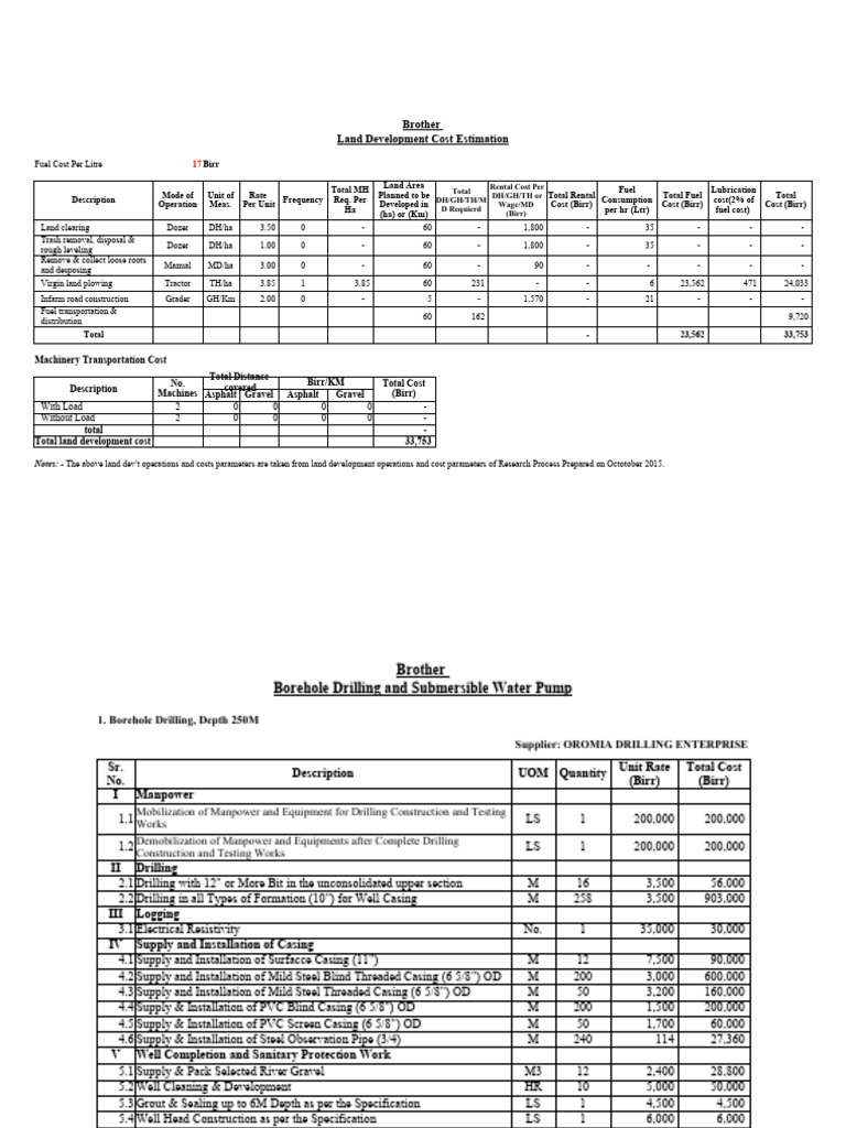 Bereket Implementation Plan1 | PDF | Net Income