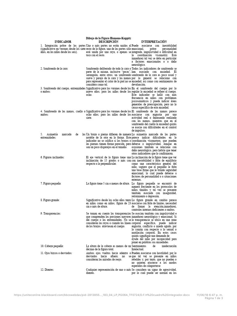 D.F.H Cuadro Integrador | PDF | Las emociones | Ansiedad