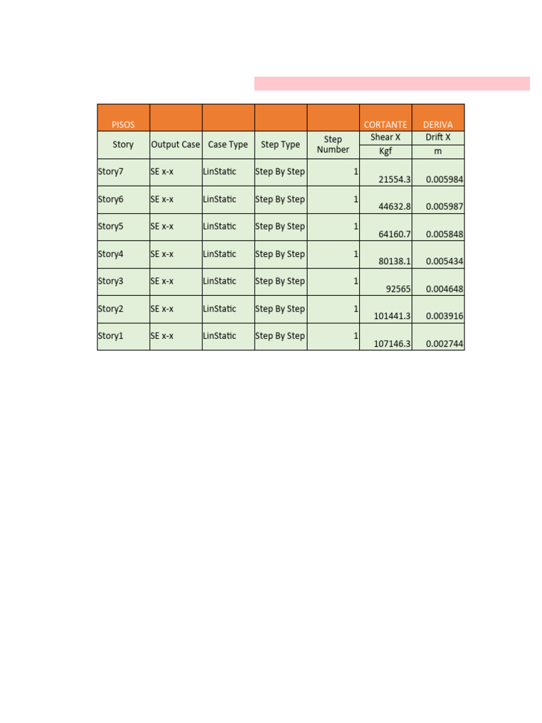 GRUPO-1-IRREGULARIDADES PISO BLANDO Y ESQUINA ENTRANTE | PDF