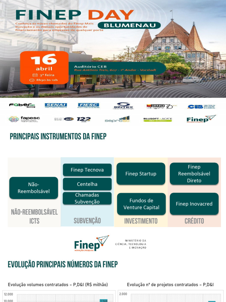 Financiamentos e Inovação da Finep 2023 | PDF | Inovação | Economia de ...
