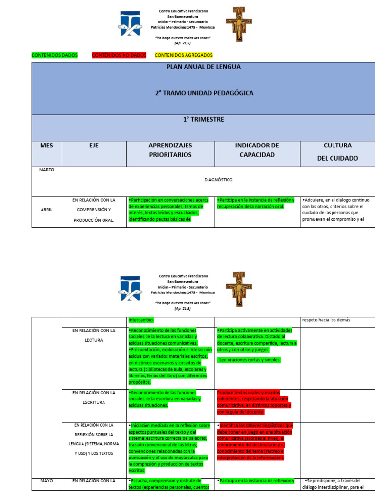 Plan Anual 2º Grado Lengua | PDF | Escritura | Conocimiento
