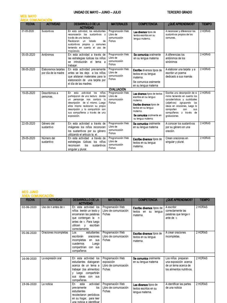 Plan de Recuperación de Tercer Grado 2020 | PDF | Alimentos | Perú