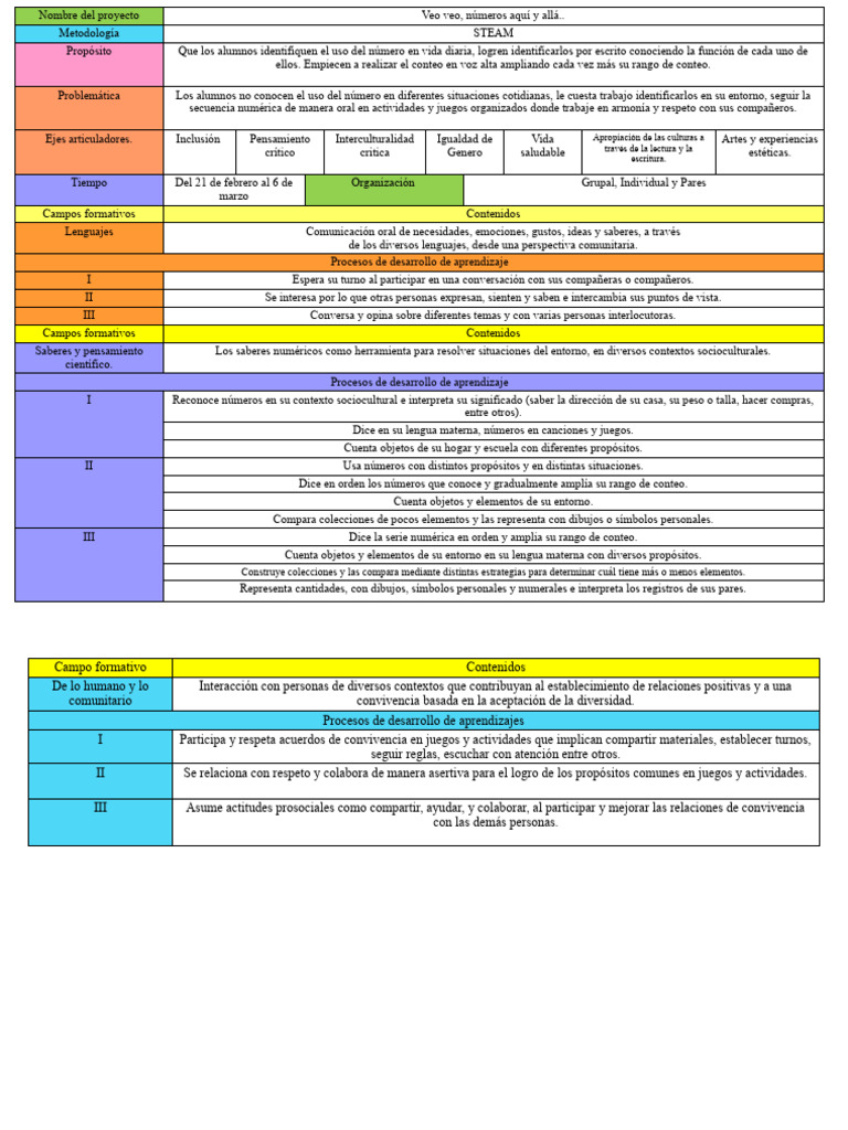 5 Proyecto Veo Veo Numeros Aqui y Alla | PDF | Pensamiento | Aprendizaje