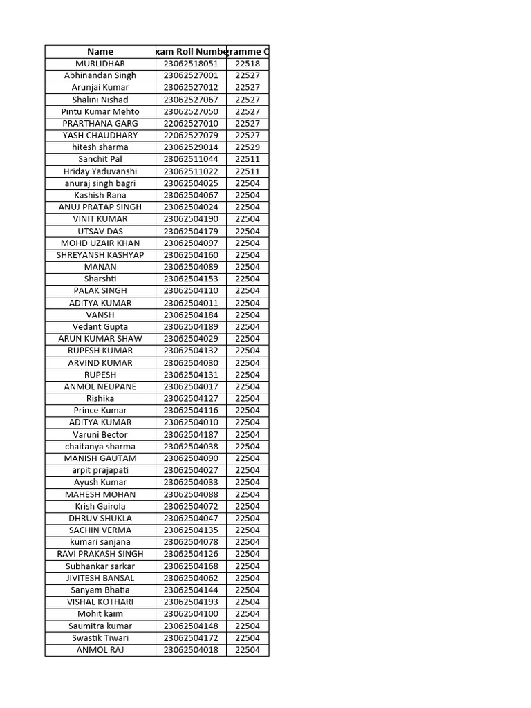 Assignment Submission Status | PDF | Academic Degree