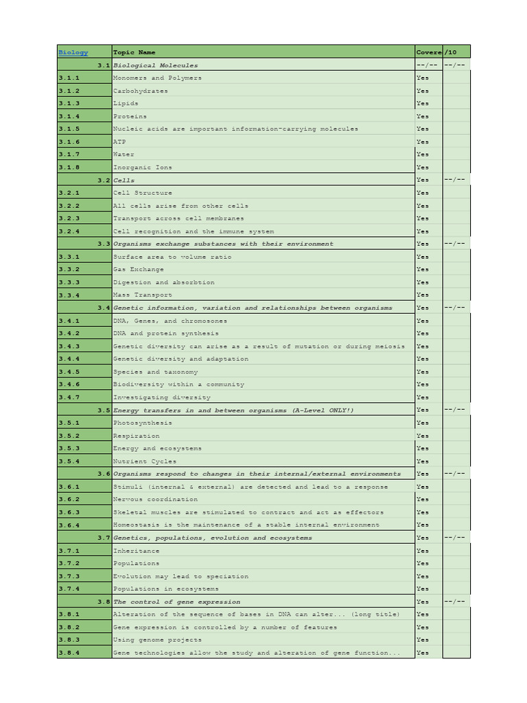 A-Level Biology Spreadsheet - Sheet1 | PDF | Biology | Cell (Biology)
