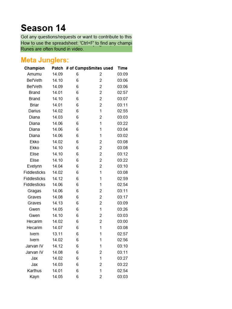 Jungle Clear Compilation S14 | PDF | Cooking, Food & Wine