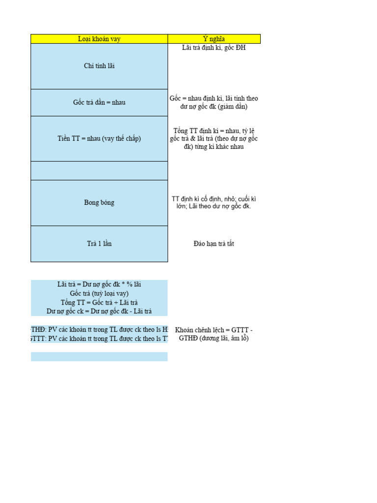 CT CHG 3 (khoản vay) | PDF
