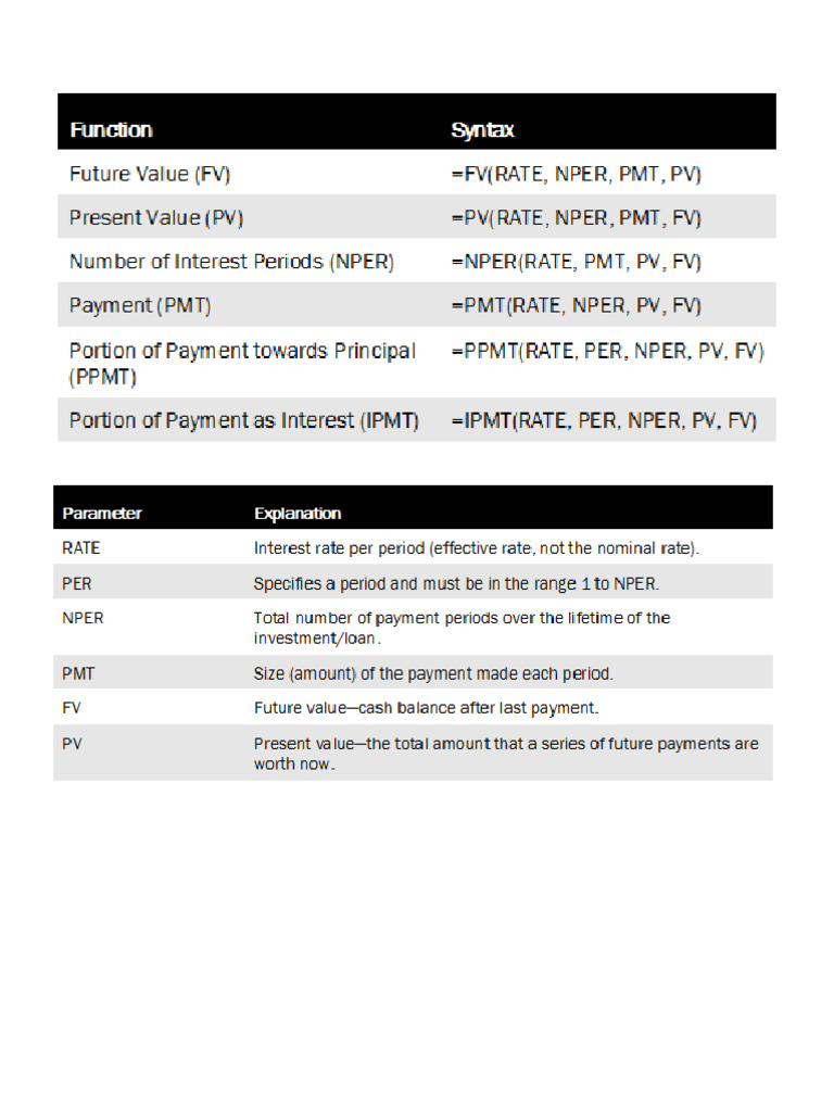 L04 Function List (With Descriptions) | PDF