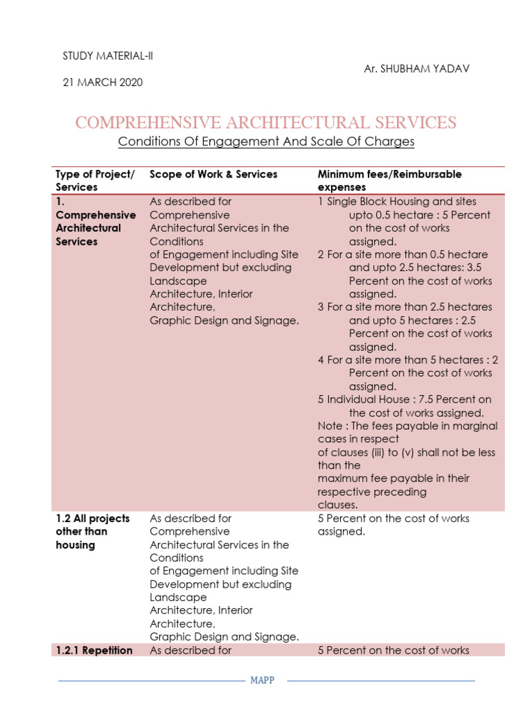 STUDY MATERIAL-II Scale of Charges | PDF | Architect