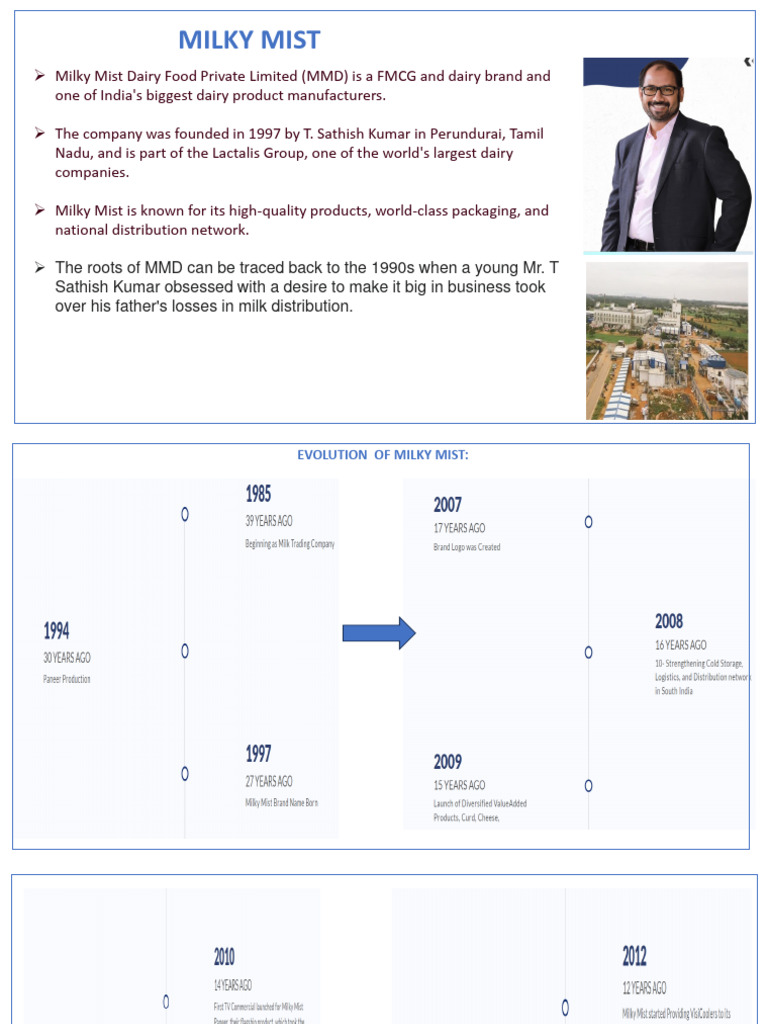 milkymist ppt | PDF | Foods | Dairy Products