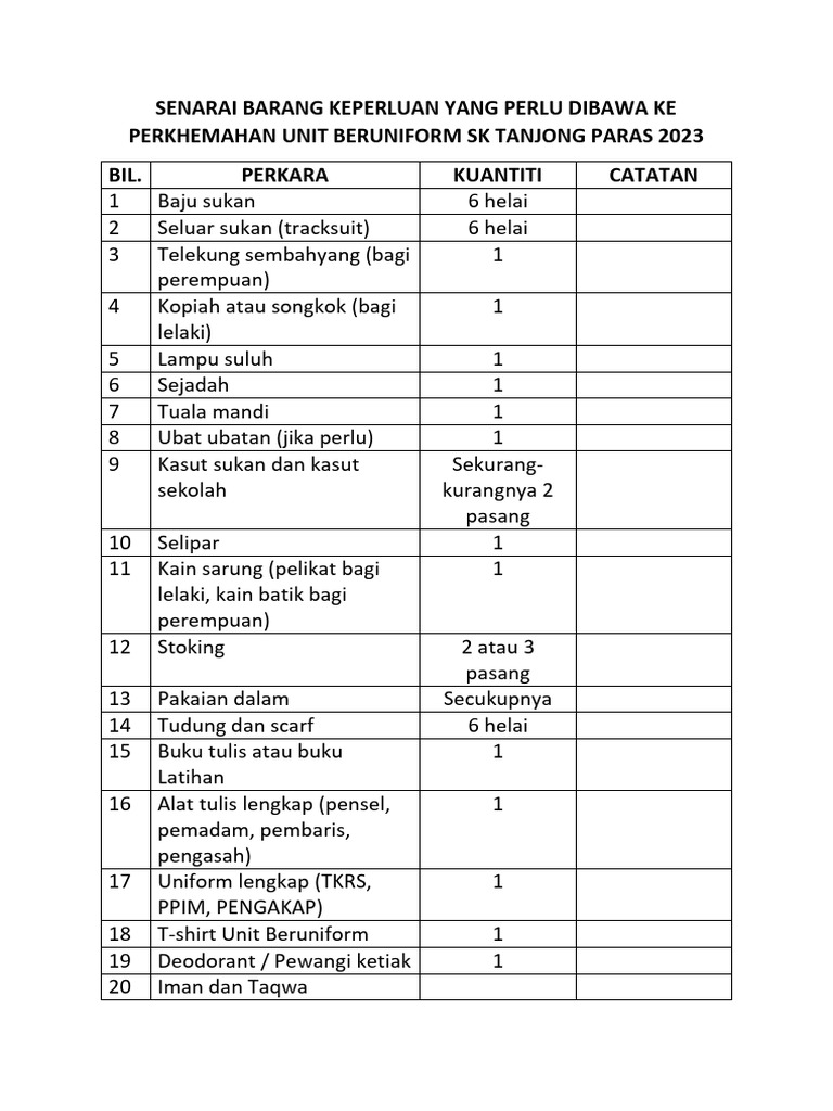 Senarai Barang Keperluan Yang Perlu Dibawa Ke Perkhemahan Unit ...