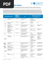 ICD-10 Codes for Contraceptive Counseling | PDF | Birth Control ...