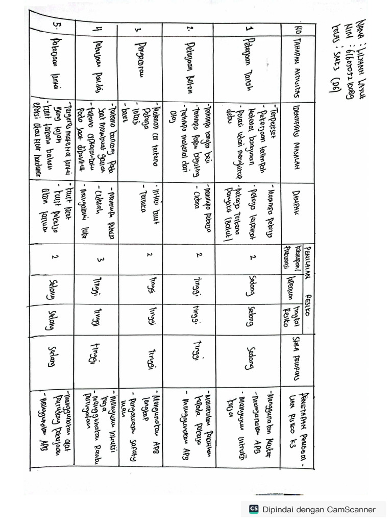 Tugas Lilyanti Layuk | PDF