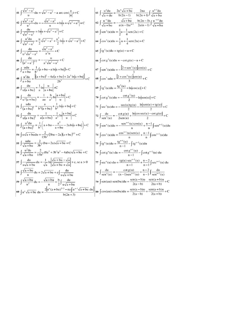 Tabla de Integrales PDF - Table de Integrales Online Completa | PDF