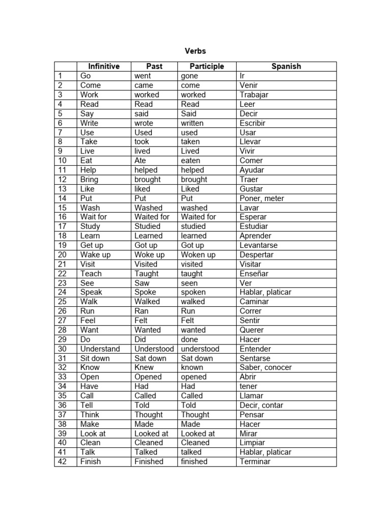 Verbos Comunes En Ingles Pdf Morphology Lexicology
