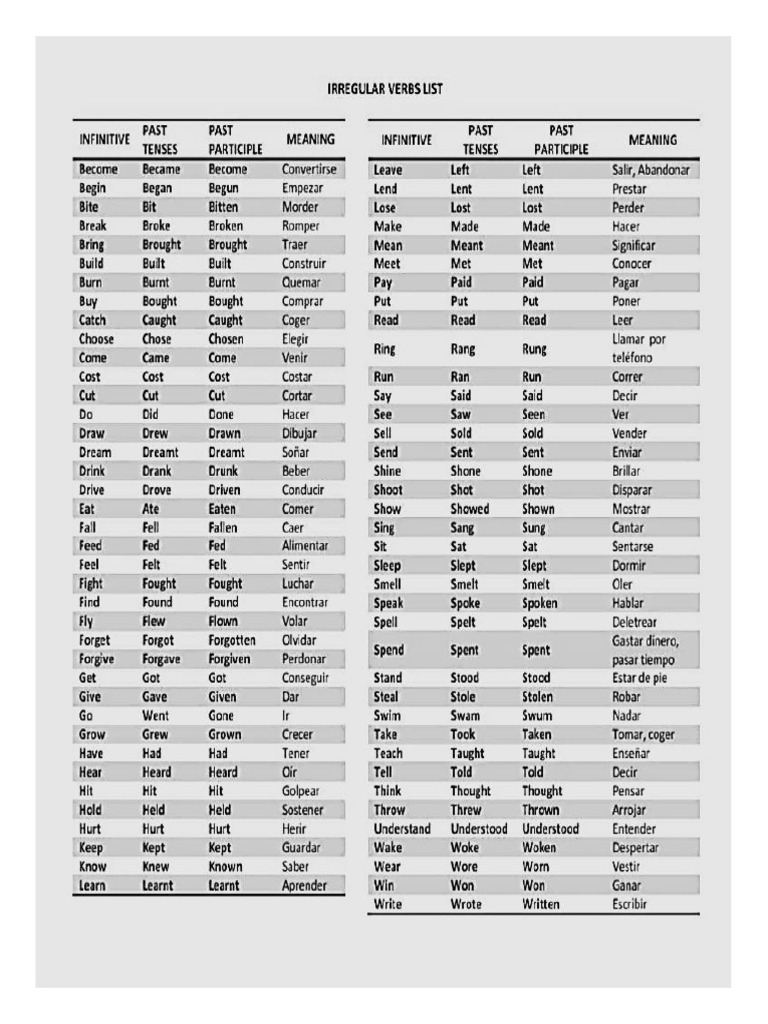 Irregular Verbs List | PDF