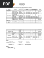 Gad Accomplishment Report 2024 | PDF