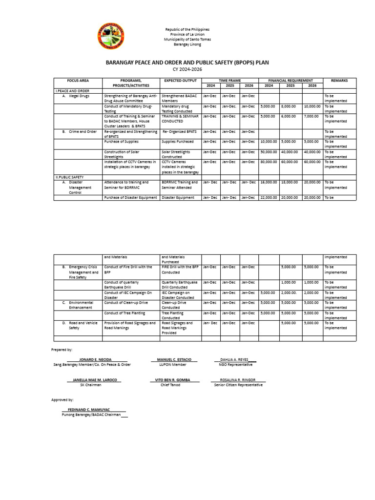 BPOPS Plan 2024 | PDF