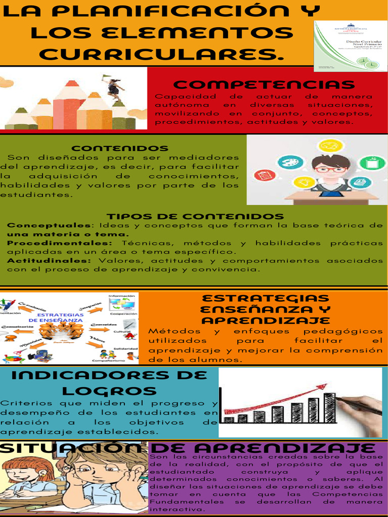 La Planificación y Elementos Curriculares. | PDF | Aprendizaje | Enseñando