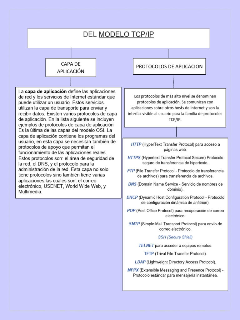 La Capa y Protocolos de Aplicación Del Modelo Tcp/ip | PDF | Protocolo de transferencia de ...