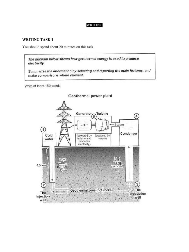 #01 Writing Task | PDF