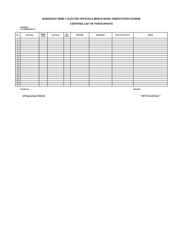 Template Bneo Basic Orientation Certified List Of Participants Pdf