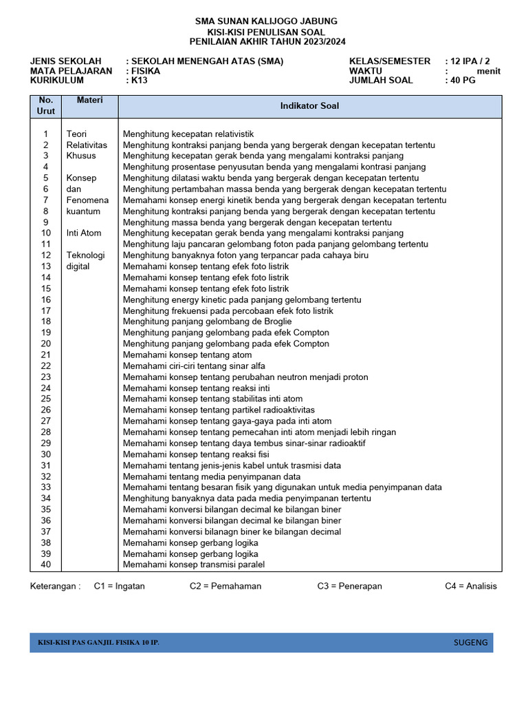 Kisi-Kisi Pat Fisika 12 Ipa 2023-2024 - Anak | PDF