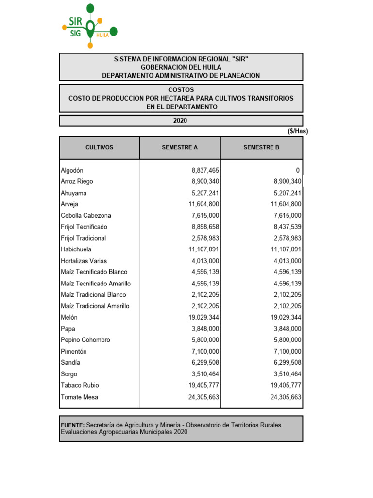Costo de Producción Cultivos Transitorios 2020 | PDF | Cultivos ...