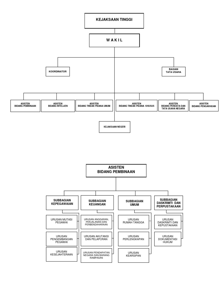 Struktur KEJATI | PDF Struktur KEJATI | PDF
