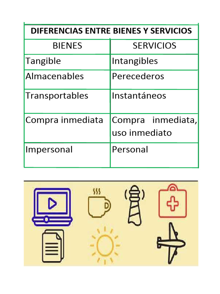 Diferencias Entre Bienes y Servicios | PDF