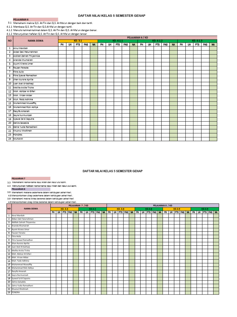 Nilai Kelas 5 Semester Genap | PDF