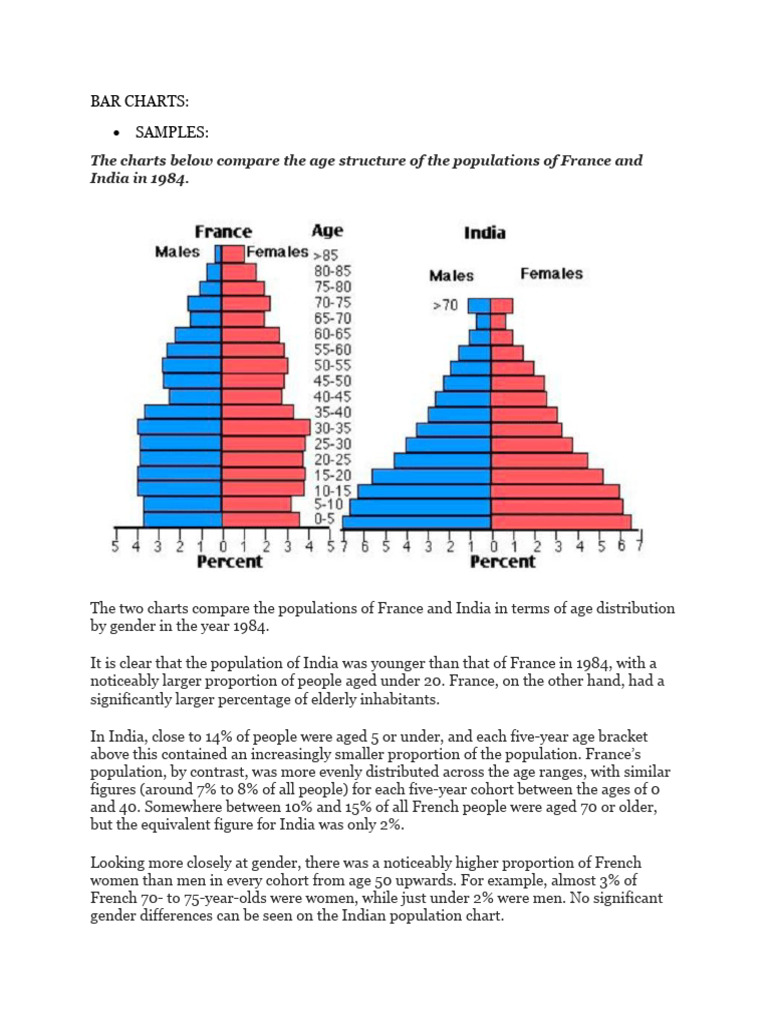Bar Charts | PDF | Landline | Rail Transport