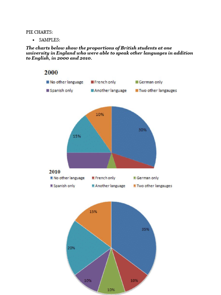 Pie Charts | PDF | Travel | Foreign Language Studies